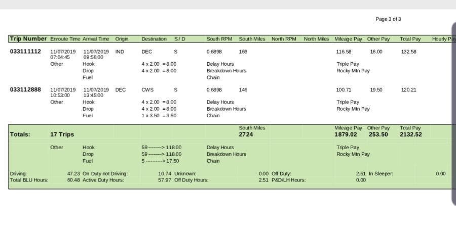 8 Truck Driver Pay Stub Template Template Monster